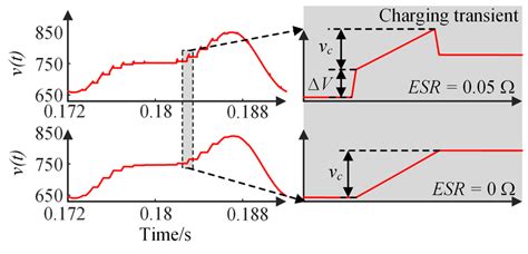 Simulated Esrs Effect On The Capacitors Terminal Voltage Simulation Download Scientific