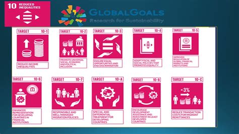 Sdg 10 Reduced Inequalities Youtube
