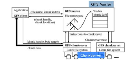 Csnotesdocs学校课程归档课程大数据笔记hadoopmd At Main · Thdlrtcsnotes · Github