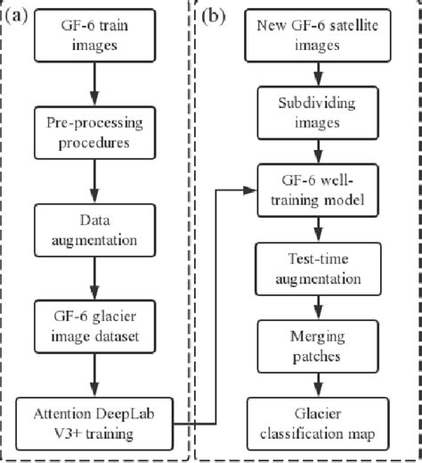 Figure 1 From Glacier Extraction Based On High Spatial Resolution Remote Sensing Images Using A