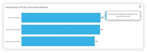 Highlighting Key Insights With Data Annotations