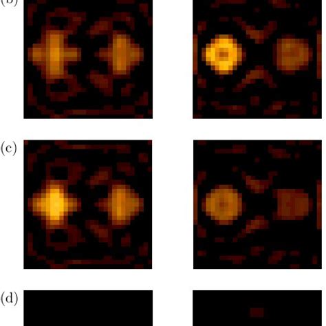 Inversion Experiment Of The Acoustic Tomography Left Real Part Of χ Download Scientific