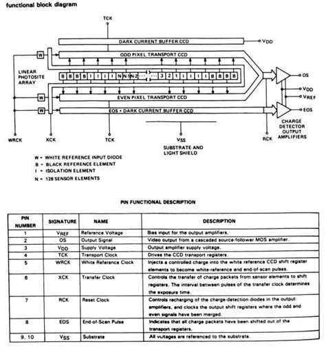 ccd array reader