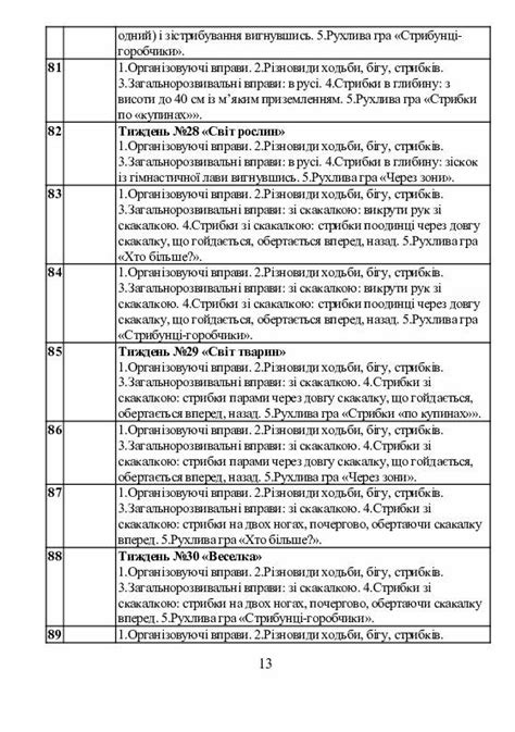 Календарно тематичне планування уроків фізичної культури у 1 класі НУШ на 2020 2021 навчальний