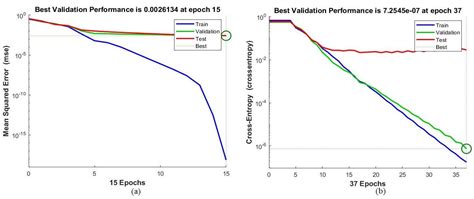 Eye Tracking Based Diagnosis And Early Detection Of Autism Spectrum Disorder Using Machine