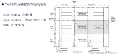 【fpga】正原子xc7a35t Csdn博客