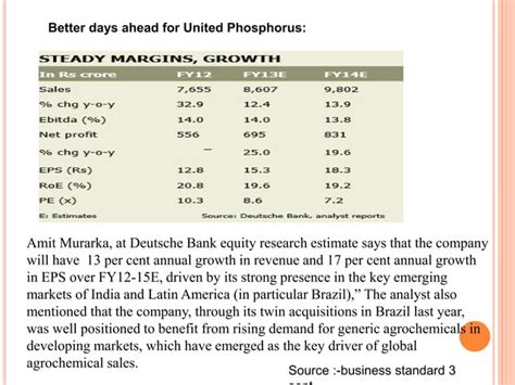 United Phosphorous Limited Pptx Agriculture Industries