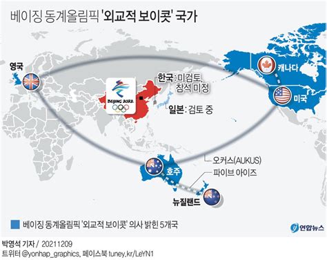 베이징 동계올림픽 외교적 보이콧 국가 스퀘어 카테고리