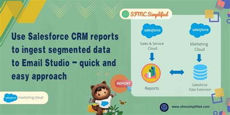 Use Salesforce CRM Reports To Ingest Segmented Data To Email Studio Quick And Easy Approach