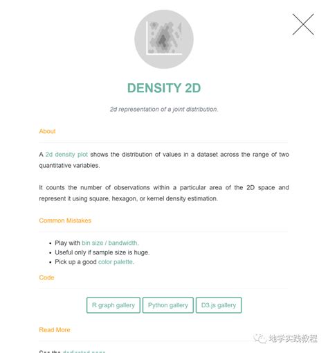如何选择科研可视化的图表？超全！总结10多个可视化代码资源abela的经典图表 Csdn博客