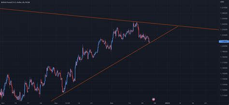 Supported Under Long Term Resistance For Fxgbpusd By Fahad4fx