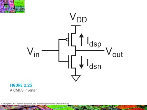 Cmos Transistors In Vlsi Design And Testing Ppt