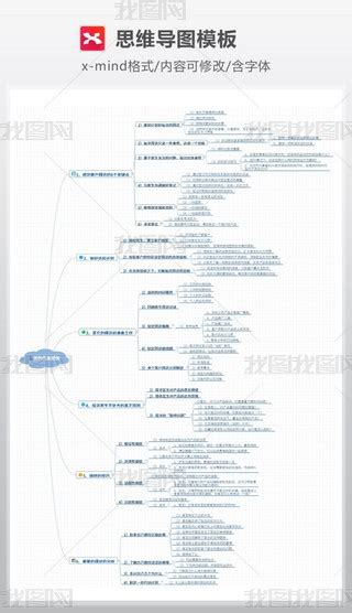 销售思维导图专题模板 销售思维导图图片素材下载 我图网
