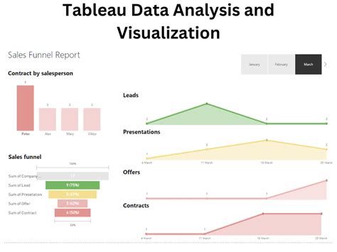 Tableau Data Visualization And Data Analysis Upwork