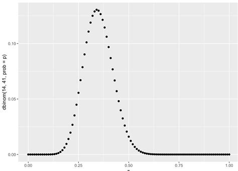 R How Is This Connection Between Beta And Binomial Possible Cross