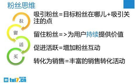 企業如何做好微信運營 乾貨 每日頭條