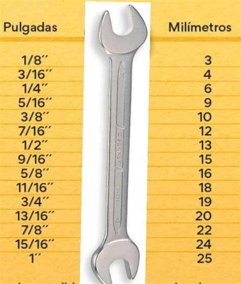 Pin On How To Como Hacerlo Tool Storage Diy Metal Cutting Tools