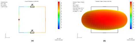 Experimenting With Half Wave Square Loops Simulation And Practical