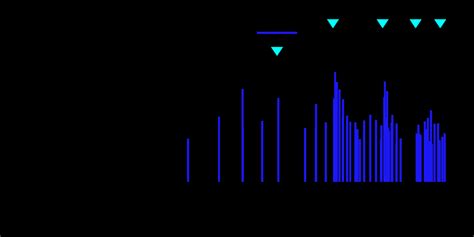 Plate 6 Measured Resonances A Cluster Of Resonances Occurs Above Each Download Scientific