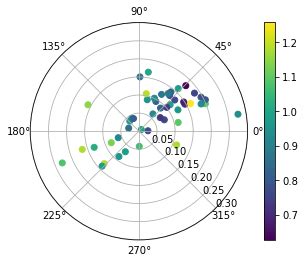 PySAL Python Spatial Analysis Library Pysal V Dev Ge Fcc A Manual