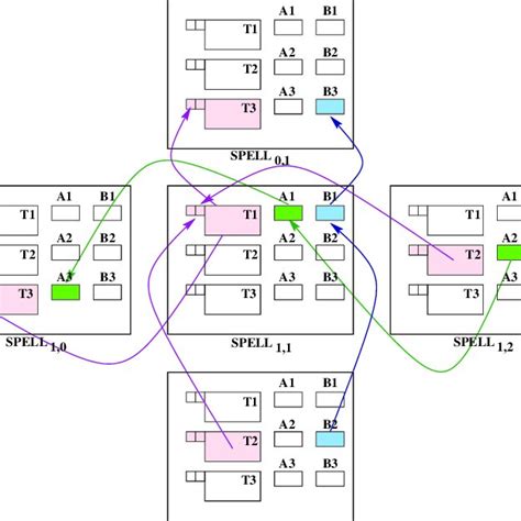 Sub Blocks Initially Percolated To Each Spell In The Grid The