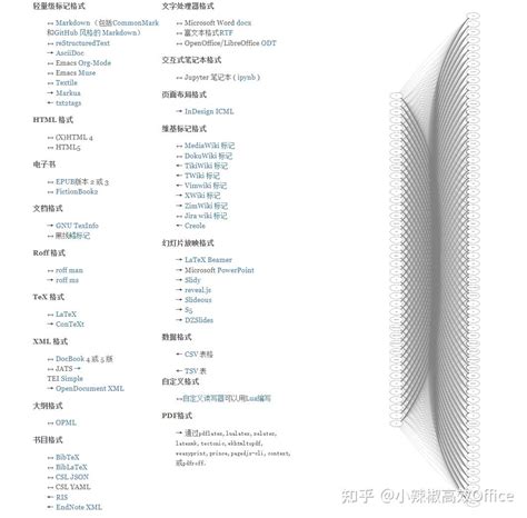 Markdown 格式如何转换成 Word？ 知乎