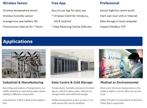 Modbus Tcp Gateway Modbus 4g And Ethernet Data Logger Smart Farming Featured With Analog And