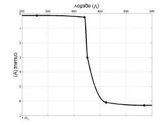 Current Voltage Characteristics Of The Encapsulated Pixel Evidencing An