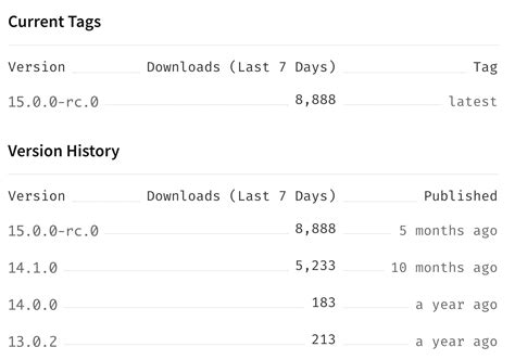 Is Nx Plus Docusaurus Rc Stable Issue ZachJW Nx Plus GitHub