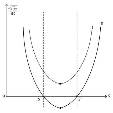 The Replication Dynamic Evolutionary Phase Diagram Of The Strategy Download Scientific Diagram