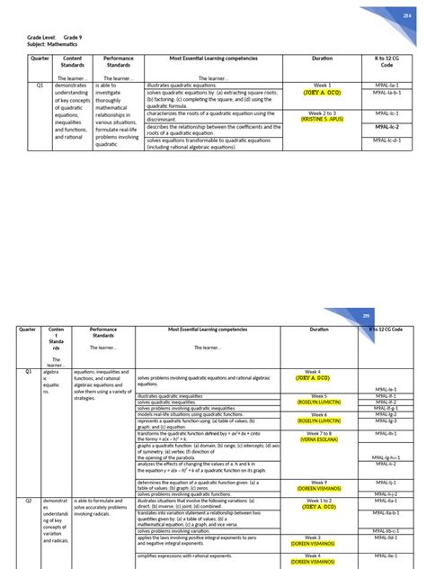 Assignment Grade 9 Math Melcs Video Lessons Pdf Trigonometric
