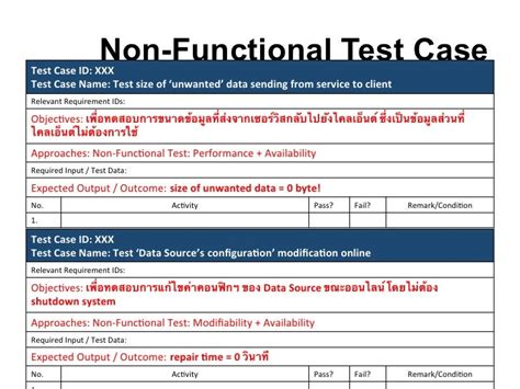 ออกแบบ Test Cases เพื่อทำ Non Functional Test โดย คุณณรงค์ จันทร์สร้อย