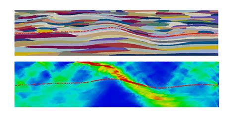 Multiscale Modeling Of Microstructure Property Relationships Advanced