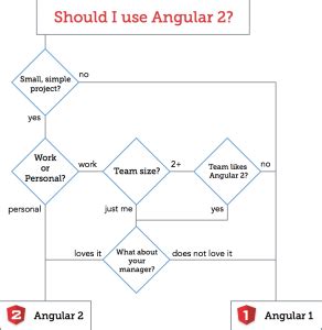 List Of Best Javascript Frameworks For 2024