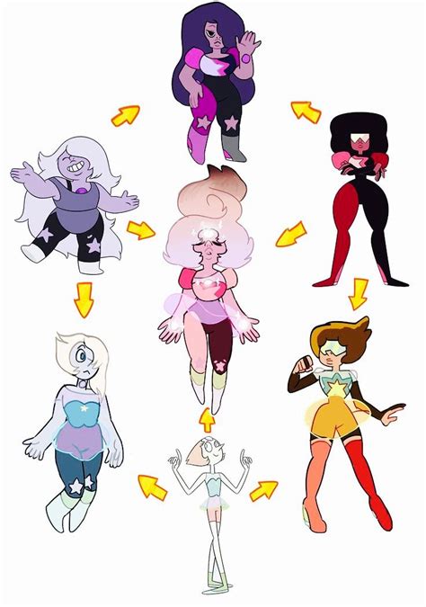 Steven Universe Fusion Steven Universe Fusion Steven Universe