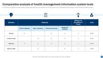 Health Information Management System Powerpoint Presentation Slides PPT Presentation