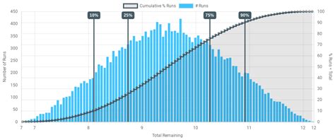 Introducing Correlated Outcomes