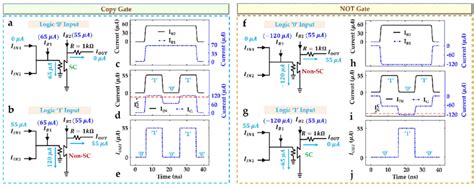 1 Input Copy And Not Operations Copy Operation With The Proposed