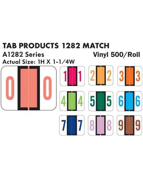 Numeric Labels Number Coding Sticker