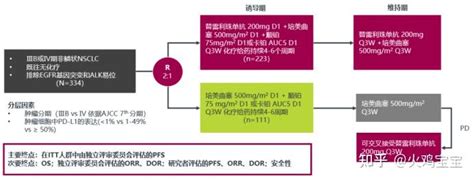 肺癌患者需知：pd1免疫治疗 知乎