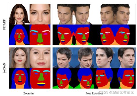 Cvpr2022 Fenerf Face Editing In Neural Radiance Fields