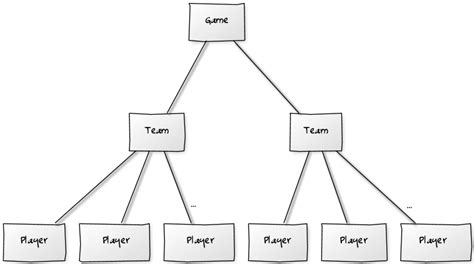 PHP Design Pattern Composite SIMOGRIMA