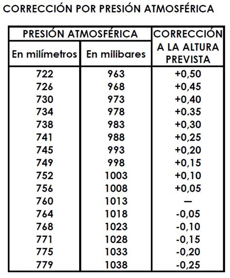 Qué son las mareas y cómo influyen en la pesca Marinos