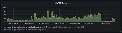 Bug Possible Memory Leak · Issue 1662 · Waku Orgnwaku · Github