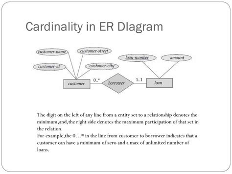 er relational model powerpoint slides learnpick india
