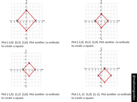 plotting coordinates to form a square variation theory