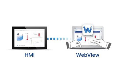 Three Monitoring Tools Tailored For Your Needs Weintek Forum