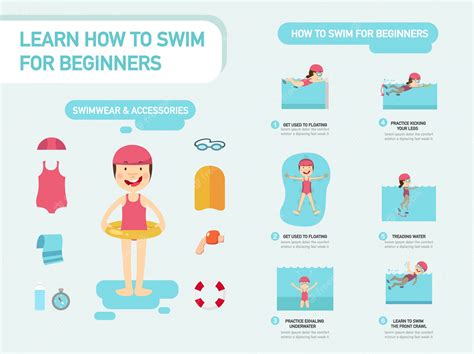 Premium Vector Learn How To Swim For Beginners Infographic
