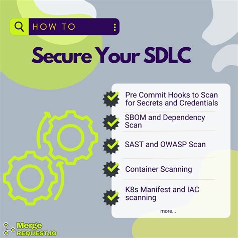 How To Secure Your Sdlc With Devsecops Ad Singh Posted On The Topic Linkedin