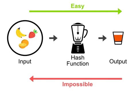 Hashing Explained Artofit
